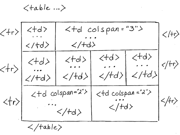 Webpage Authoring #8 Tables
