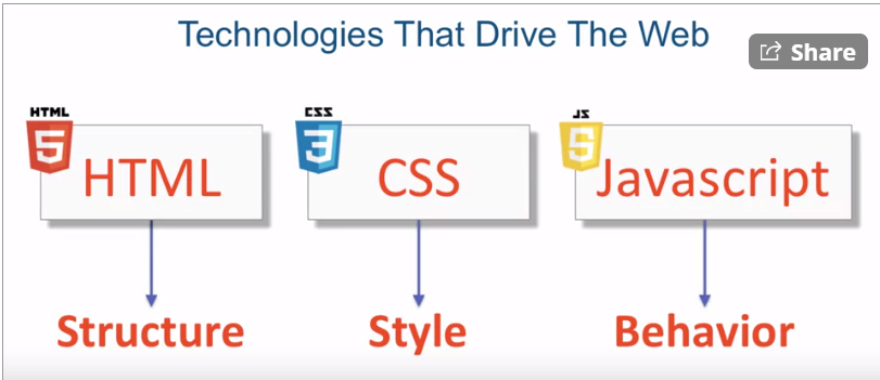 Webpage Authoring #1 Basic Tags