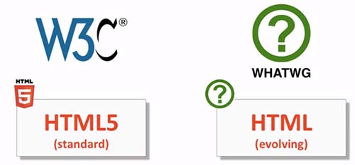 Webpage Authoring #1 Basic Tags